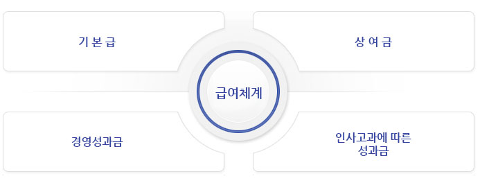 대양화성주 국내 최초 플라스틱 다층용기 제조 생산기업 일체형 다층 튜브 라미콘병 식품용기 화학용기 튜브