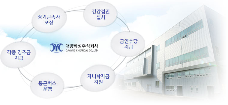 대양화성주 국내 최초 플라스틱 다층용기 제조 생산기업 일체형 다층 튜브 라미콘병 식품용기 화학용기 튜브용기 기타용기 기능성 플라스틱 다층용기